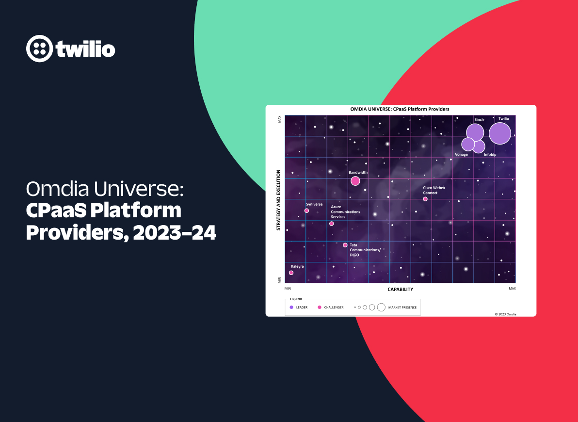 Twilio named a Leader in the 2023-24 Omdia CPaaS Universe